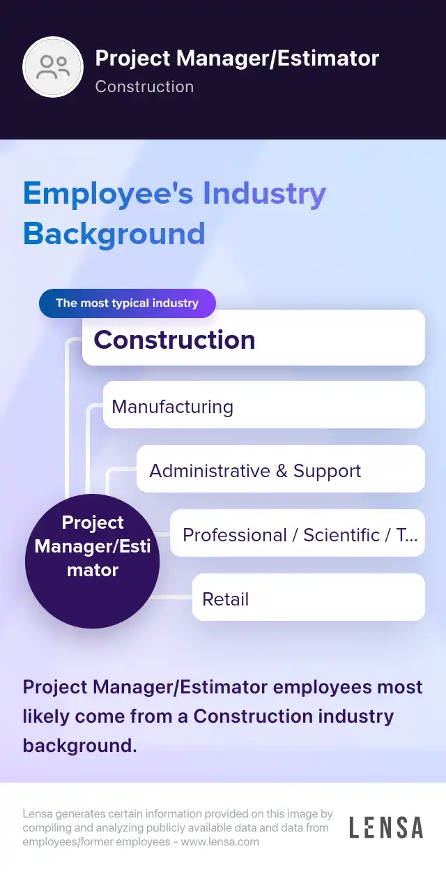 Project Manager / Estimator - Grading, Excavation & Utilities job in ...