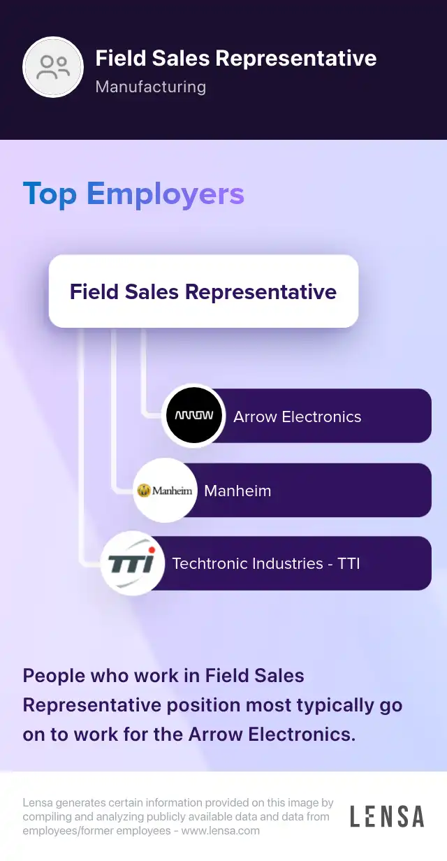 Field Sales Account Representative job in Albuquerque at Grainger ...