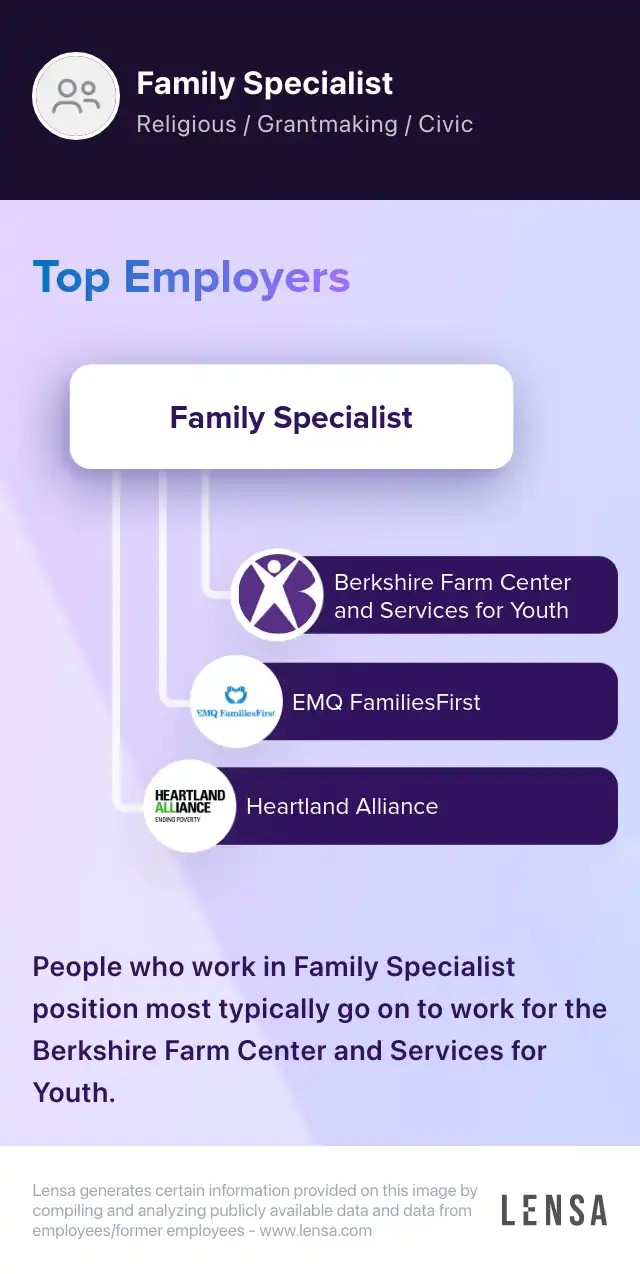 Family Safety Practitioner III - Foster Care job in Fairfax at Fairfax ...