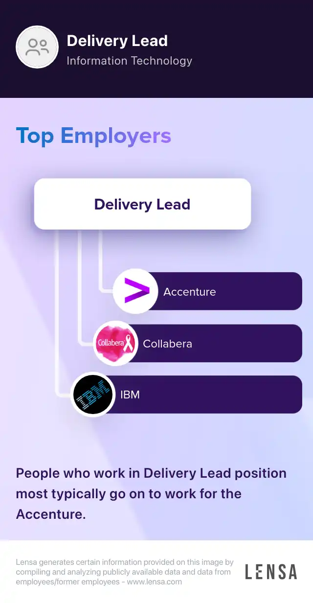 On-Site Delivery Lead job in Arlington at Na Ali'i Consulting & Sales ...