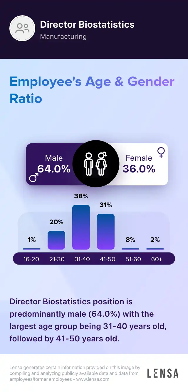 Associate Vice President, Biostatistics job in Seattle at Confidential ...