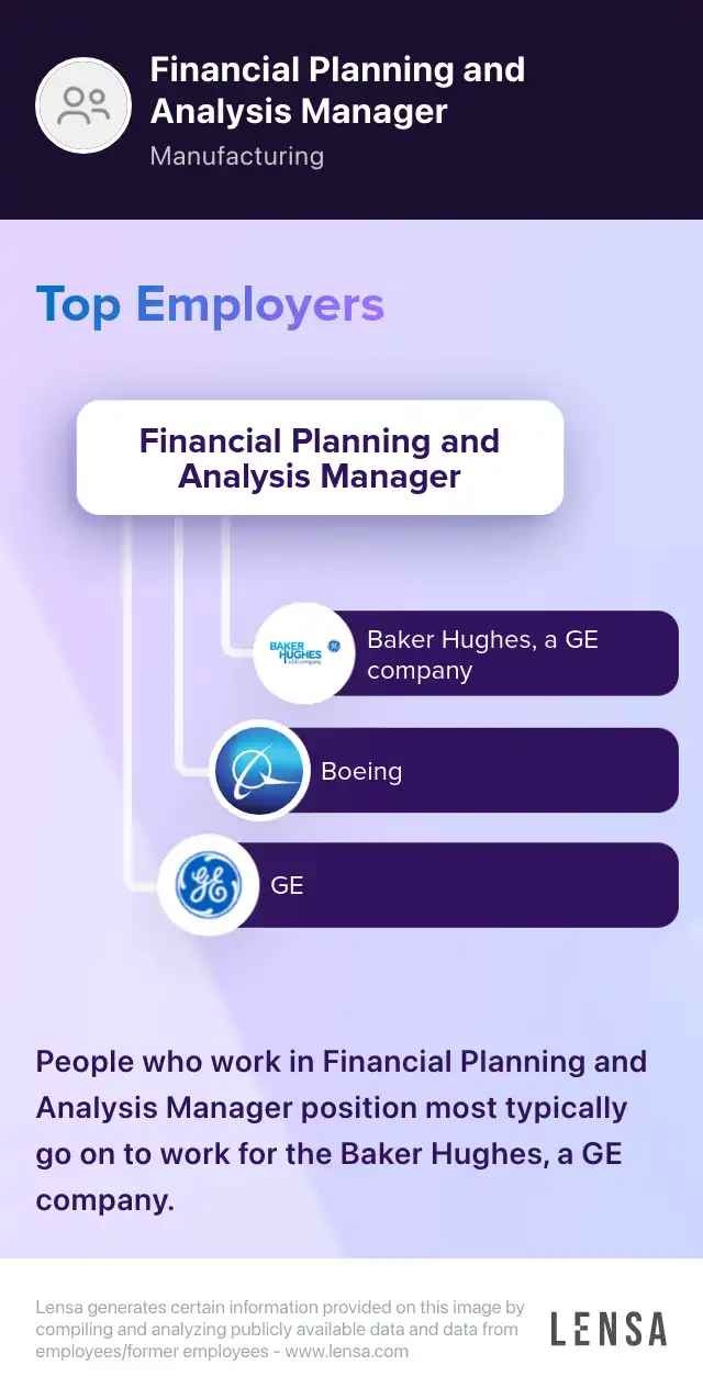 Financial Planning & Analysis (FP&A) Manager job in Pittsburgh at ...