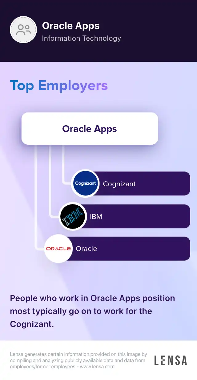 Oracle Services - Oracle HCM Implementation Consulting - Senior job in ...