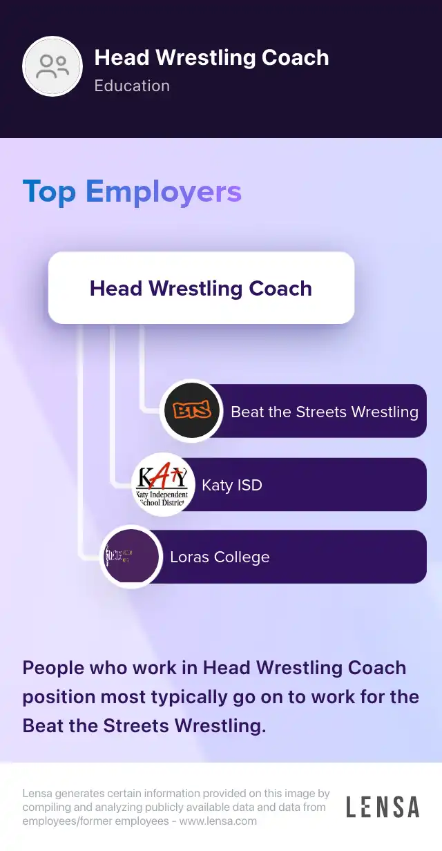 Head Coach Girls Wrestling job in Orem at Alpine School District | Lensa