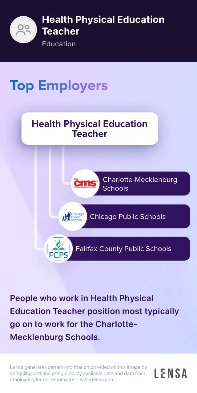 Physical Education/Health Teacher job in Shelby at Cleveland County ...