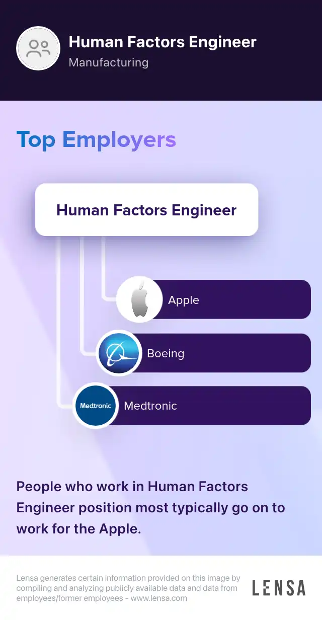 Senior Human Factors Engineer job in Winchester at Raytheon | Lensa