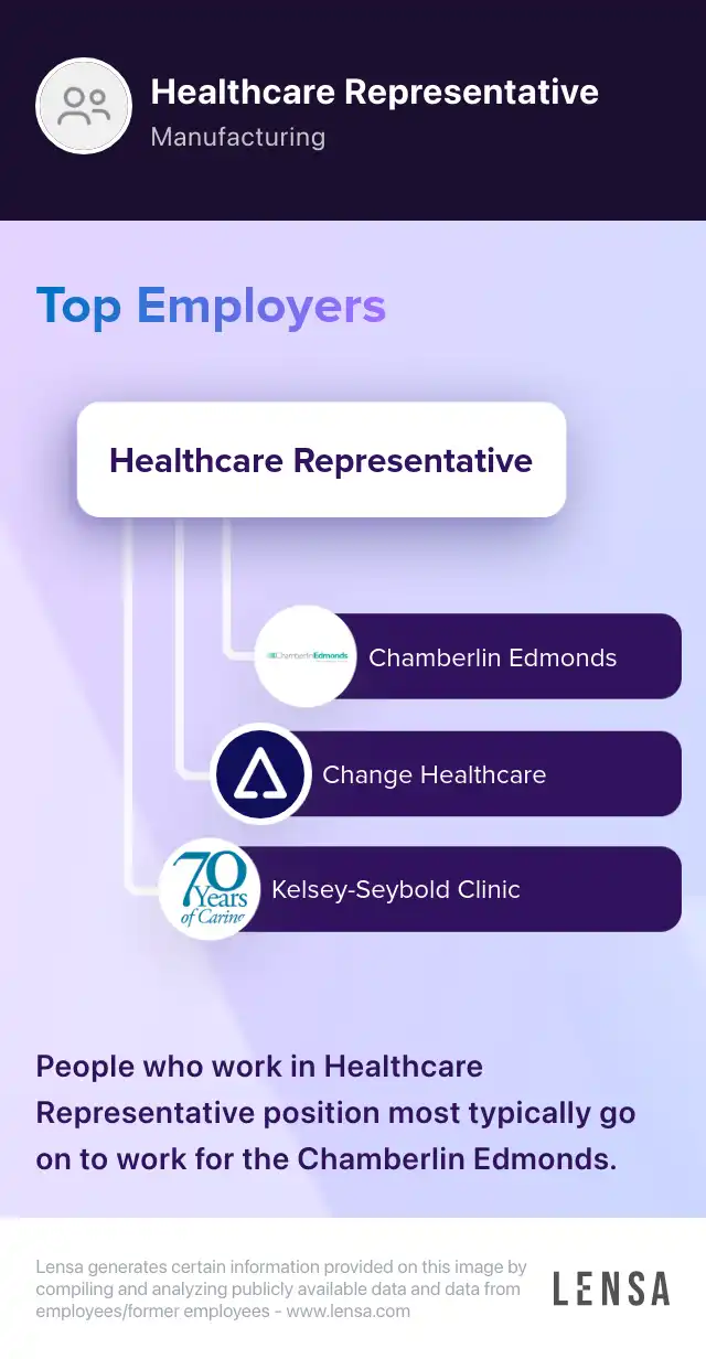 Healthcare Representative job in Charleston at Genoa Telepsychiatry | Lensa