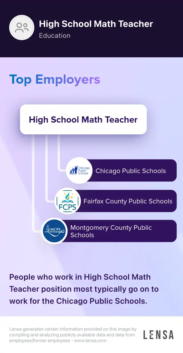 Long Term Math Teacher job in Spring Mills at Penns Valley Area School ...