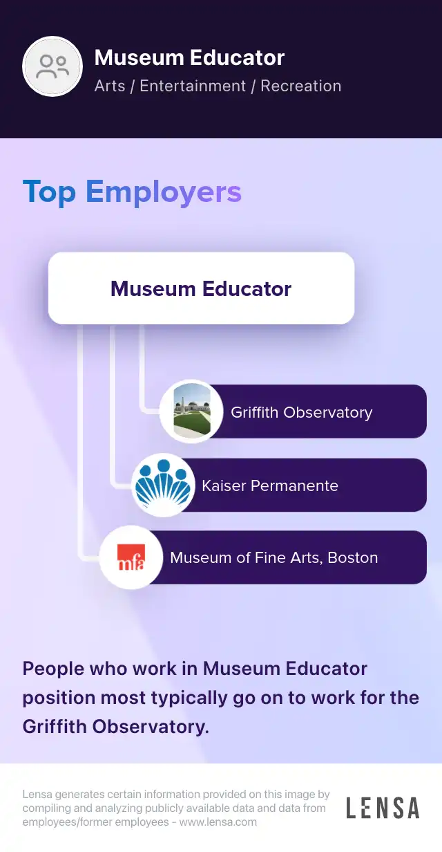 Museum Education & Public Programs Coordinator job in Chandler at City ...