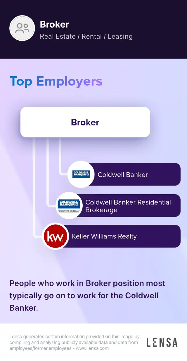 Inside Broker job in Franklin at CRC Group | Lensa