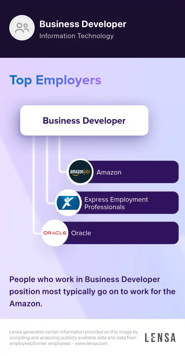 Business Developer job in Woodcliff Lake at Axient | Lensa