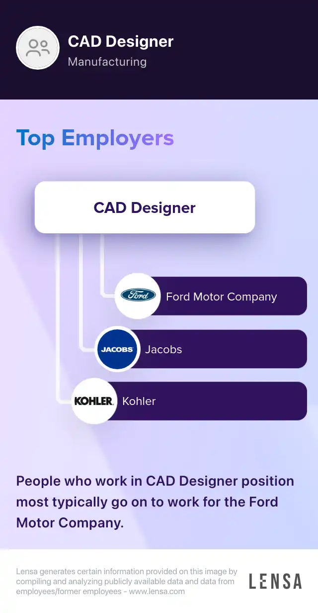 Junior CAD Designer job in Fort Wayne at Manifest Solutions | Lensa