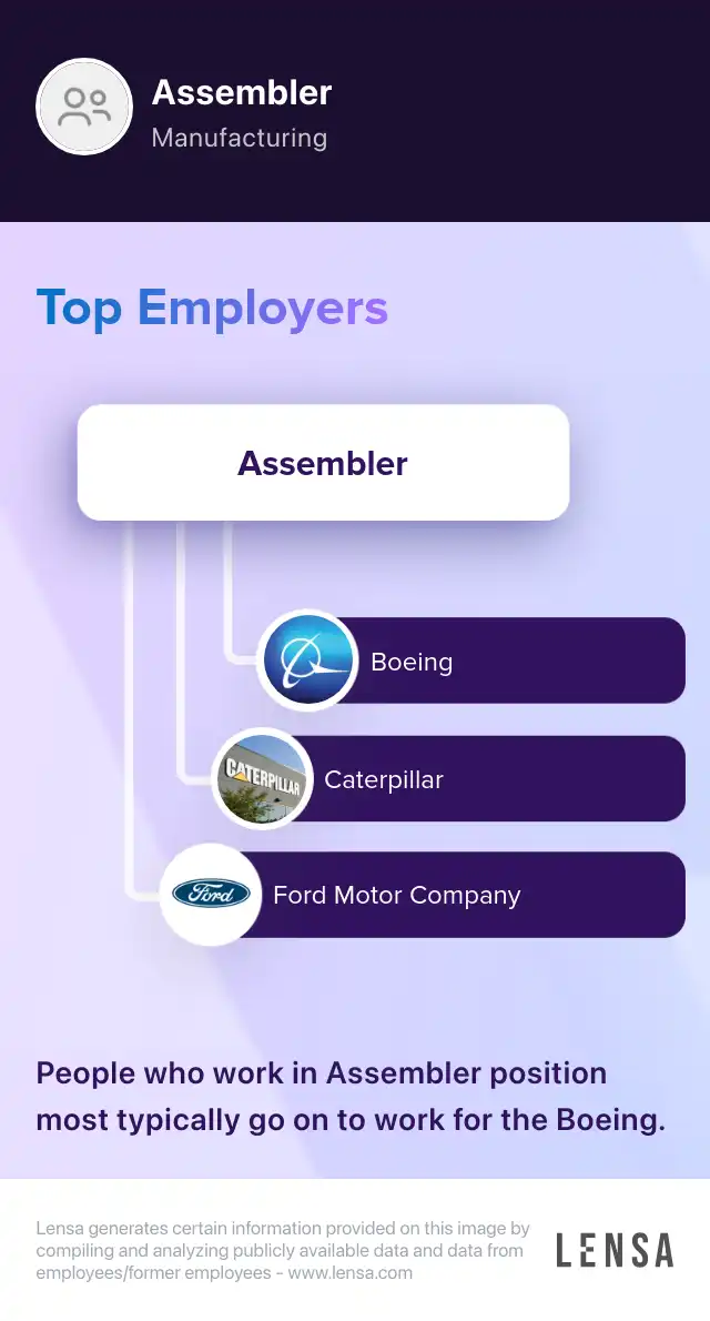 Assembly Technician - 2nd Shift - (1152) job in Windsor at Aero Gear ...