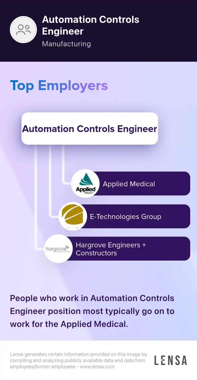 Controls & Automation Engineer job in Wentzville at Lear Corporation ...