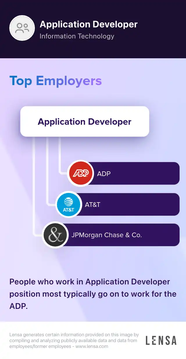 Application Services Specialty Solution Seller (Manufacturing) - US ...