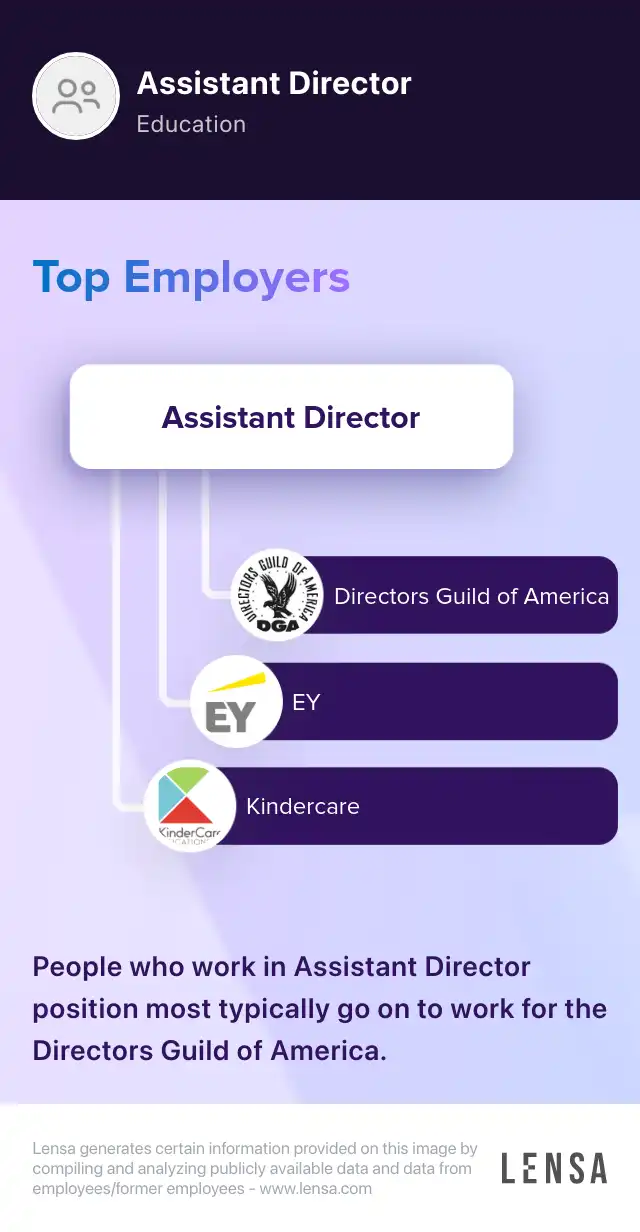 Assistant Director job in Issaquah at Learning Care Group | Lensa