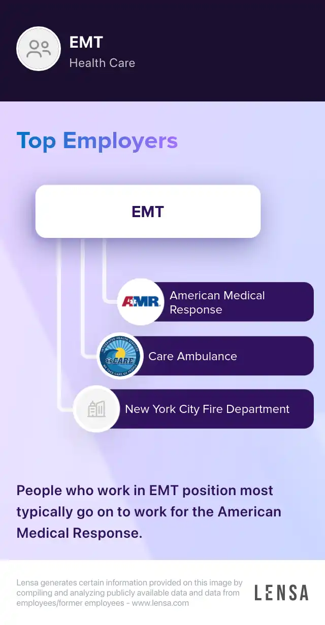 Emergency Medical Technician (EMT) - Oil, Gas, & Chemical (OGC) job in ...