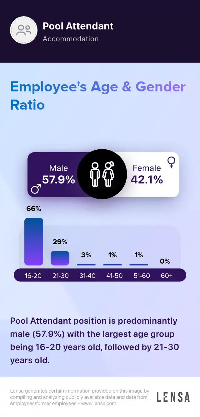 AQUATICS ATTENDANT - WELLNESS CENTER job in Portage at Aspirus Health ...