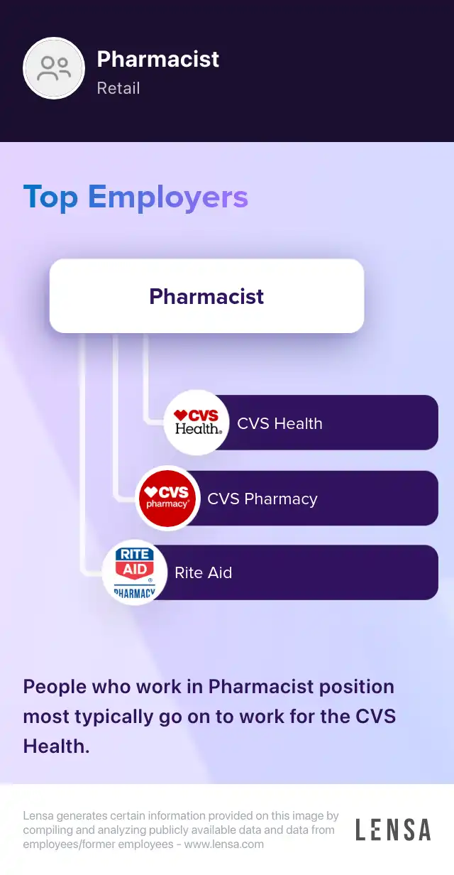 MLS job in Aurora at US Oncology Network-wide Career Opportunities | Lensa