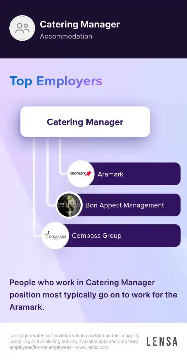 Catering Manager job in Burlington at NexDine | Lensa
