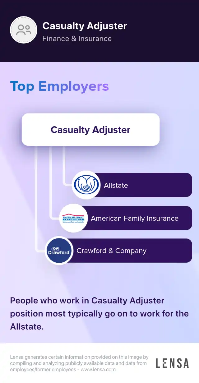 Auto & Casualty Claims Adjuster (In-Office) - El Paso, TX job in El ...