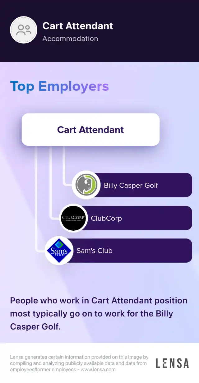 CART ATTENDANT PT-World Tour job in Myrtle Beach at FOUNDERS GROUP MCC ...