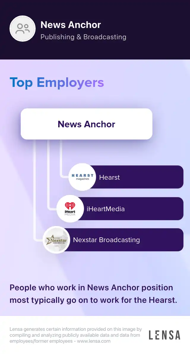 Anchor III, News job in Baton Rouge at Nexstar Broadcasting | Lensa