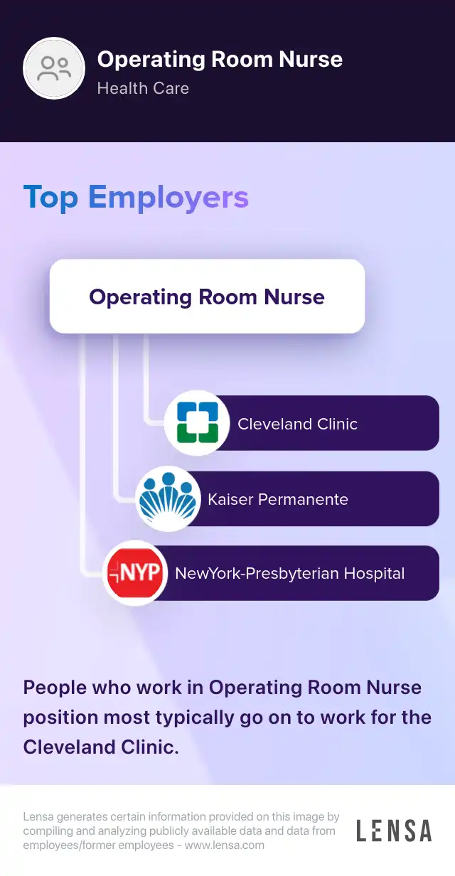 Travel Operating Room Nurse - $2,034 per week job in Bullhead City at ...