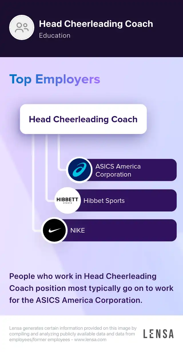 Head Cheer Coach job in New Prague at Champion Force Athletics | Lensa