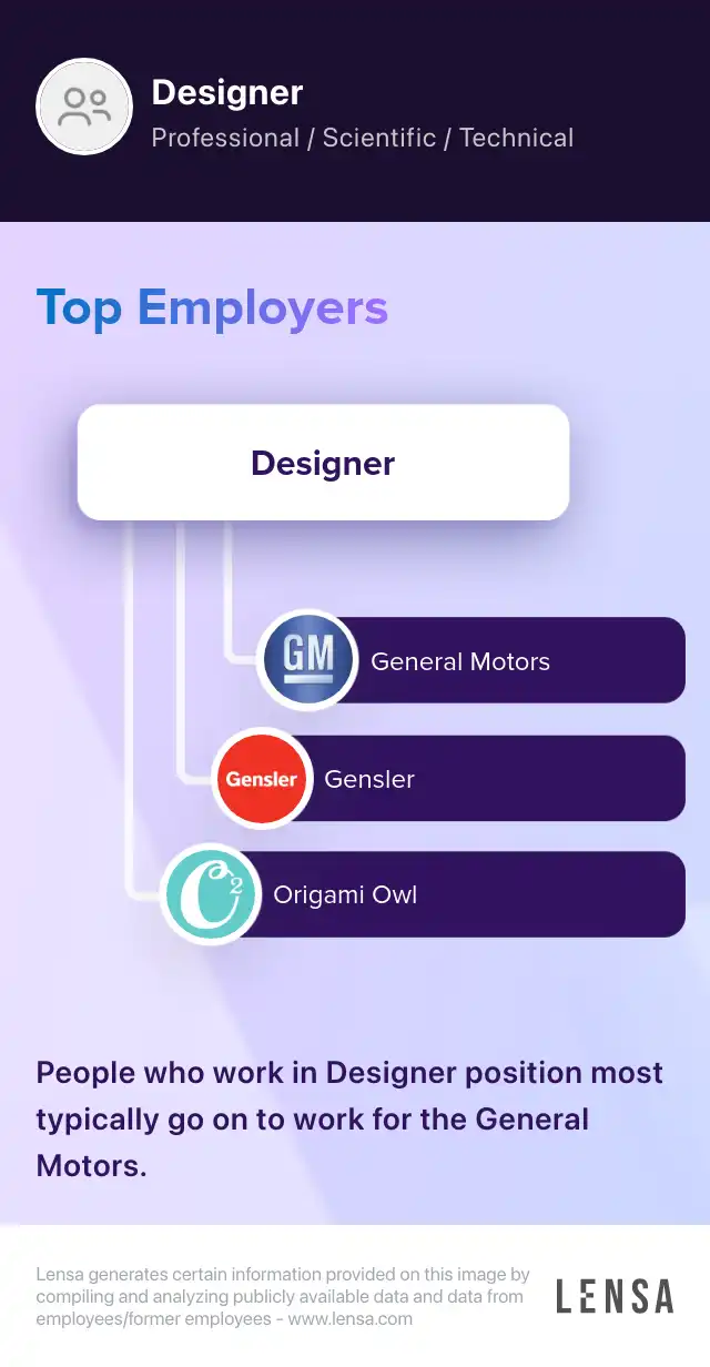 Designer job in Tulsa at Summit Fire & Security | Lensa