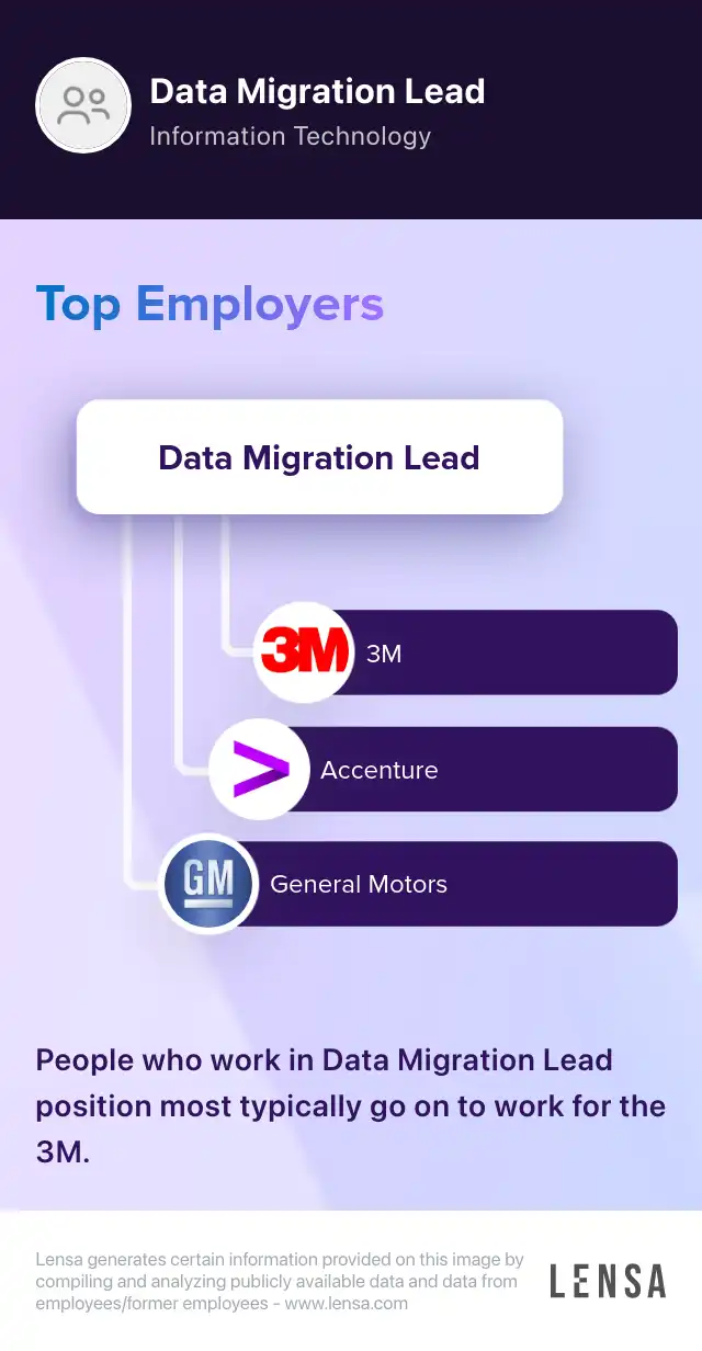 SAP Syniti Data Migration Consulting Manager job in Richmond at PwC | Lensa