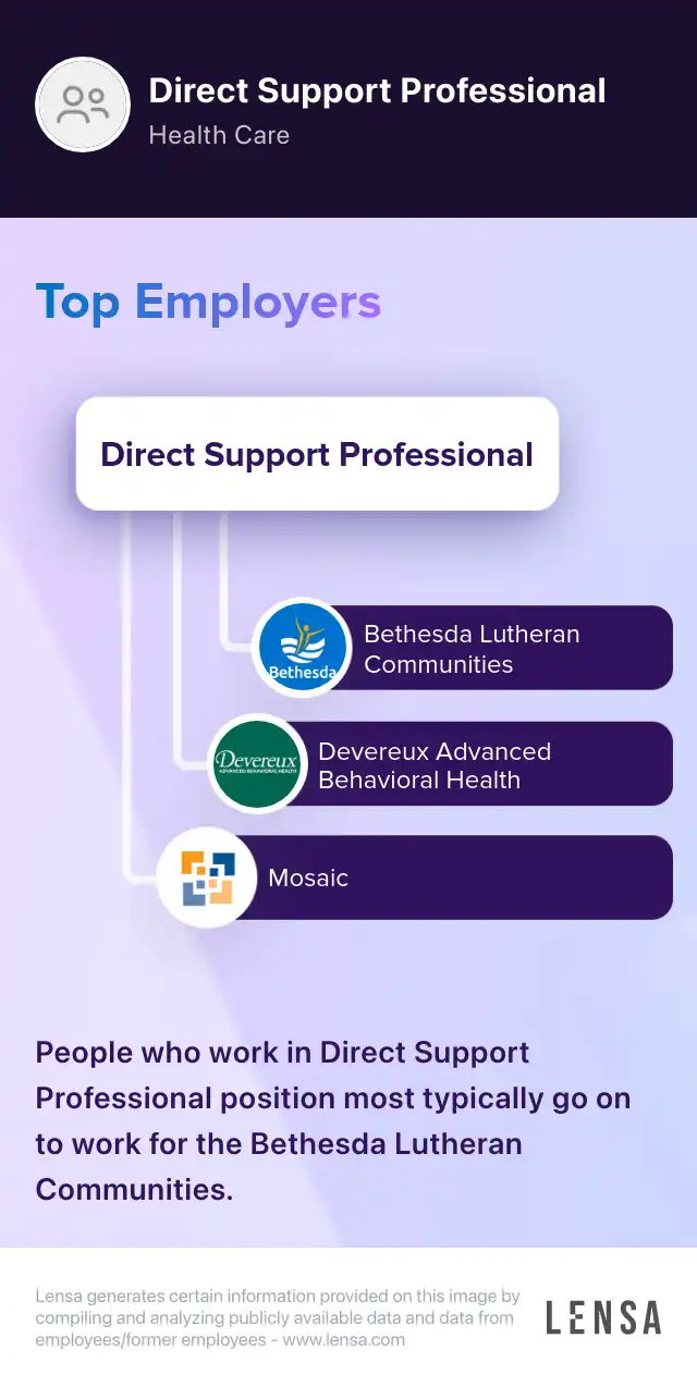 Direct Support Professional -Residential job in Riverhead at AHRC Suffolk | Lensa