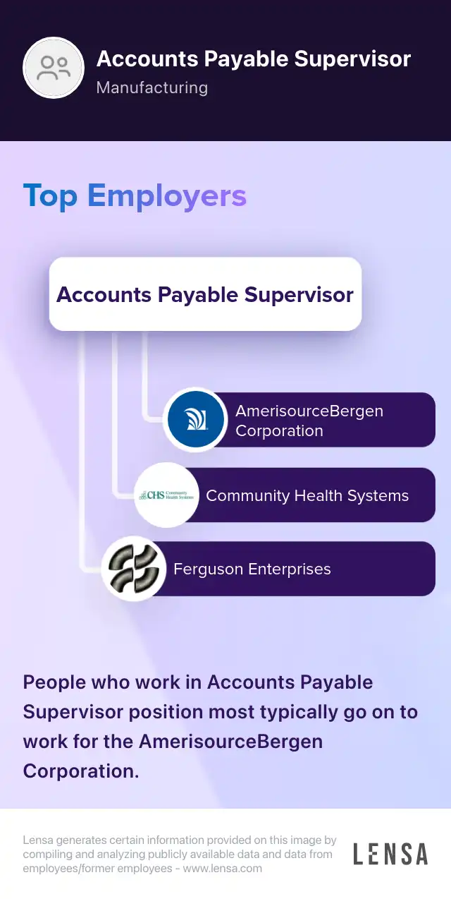 AP Supervisor job in Irving at LHH Recruitment Solutions | Lensa