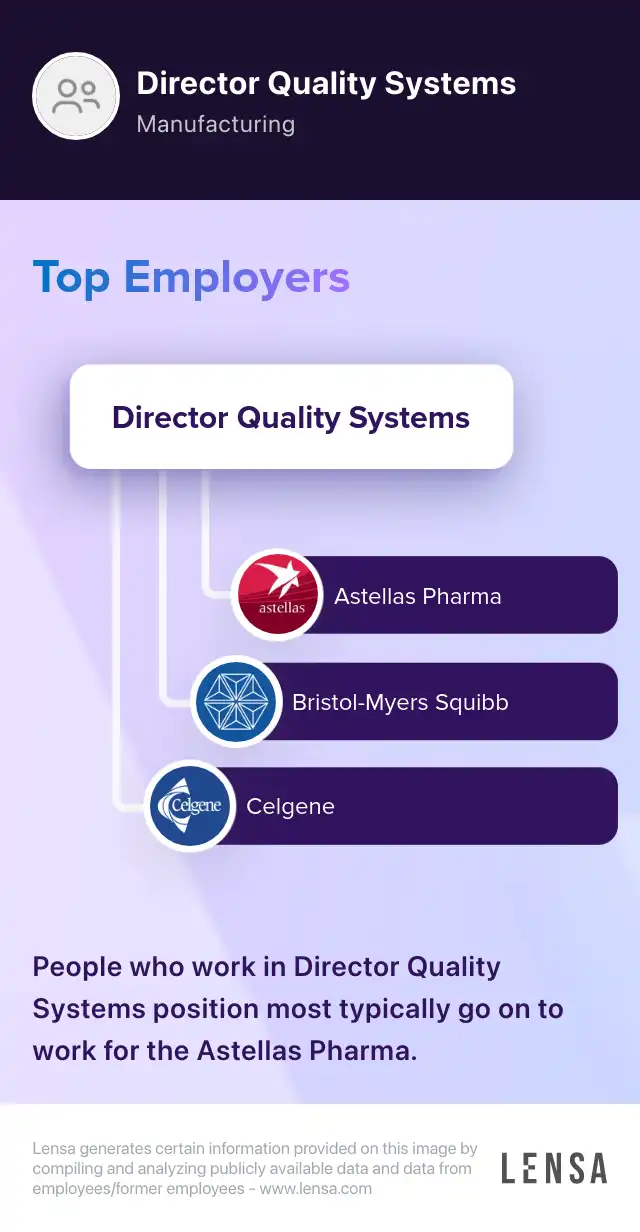 Director Quality Systems job in Pittsburgh at Quest Diagnostics | Lensa