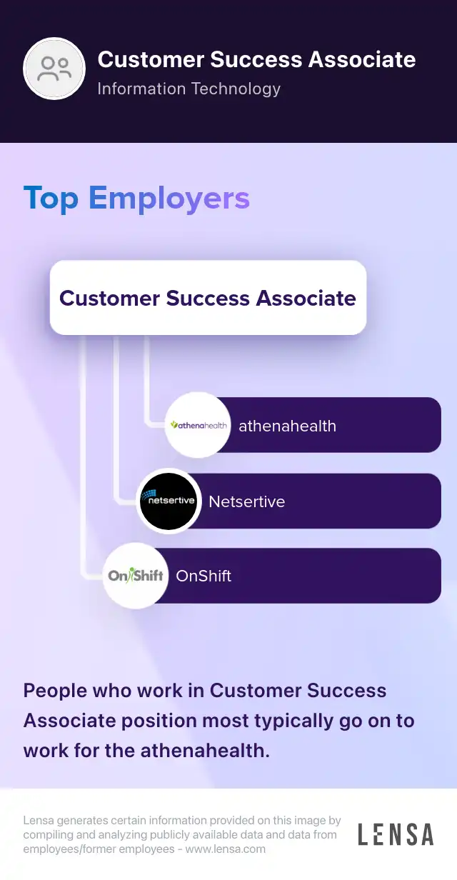 Client Success Associate (Associate Account Manager) job in Newark at ...