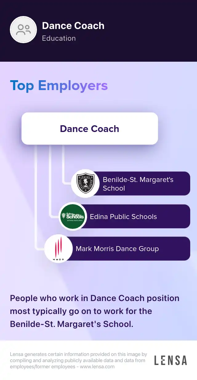 Head Dance/Poms Coach at Mead High School job in Spokane at St Vrain ...