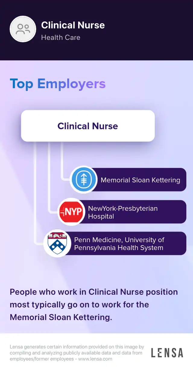 Clinical Nurse Specialist-Clinical Quality & EBP Pediatrics job in ...