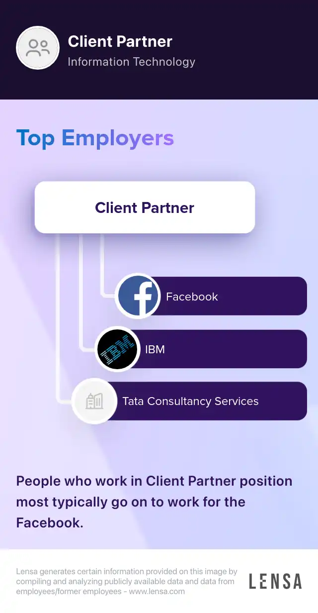 Client Partner, Advertising Sales job in Washington at State Affairs ...