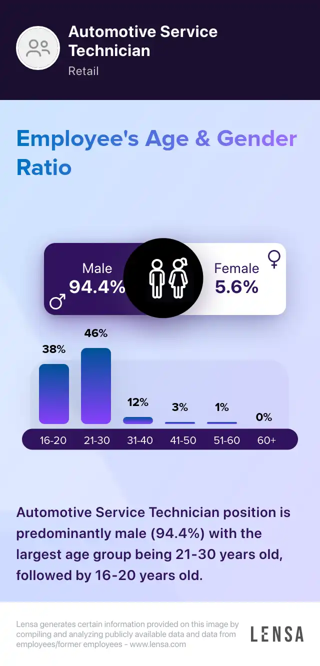 Flat Rate Automotive Service Technician job in Saco at IRA Ford Saco ...