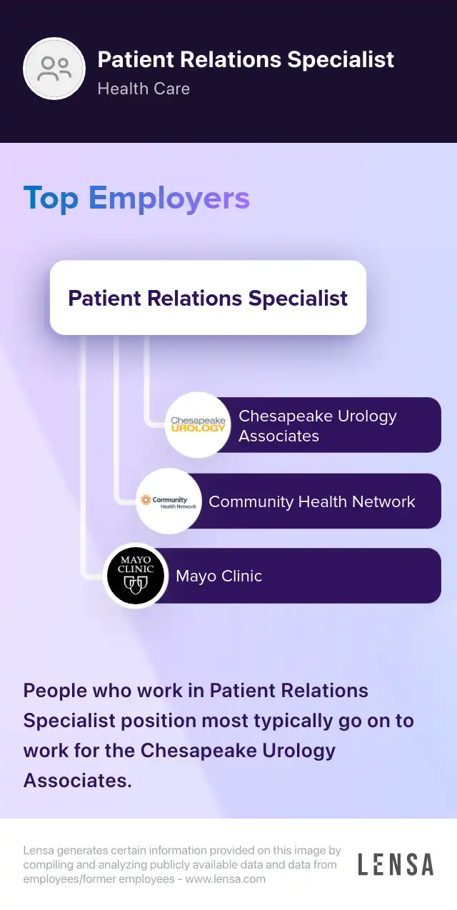 Analyst,Patient Relations-Float job in New Britain at CVS Health | Lensa