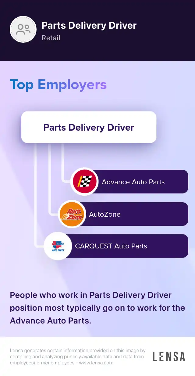 Parts Delivery Driver job in Roseburg at Papé Kenworth | Lensa