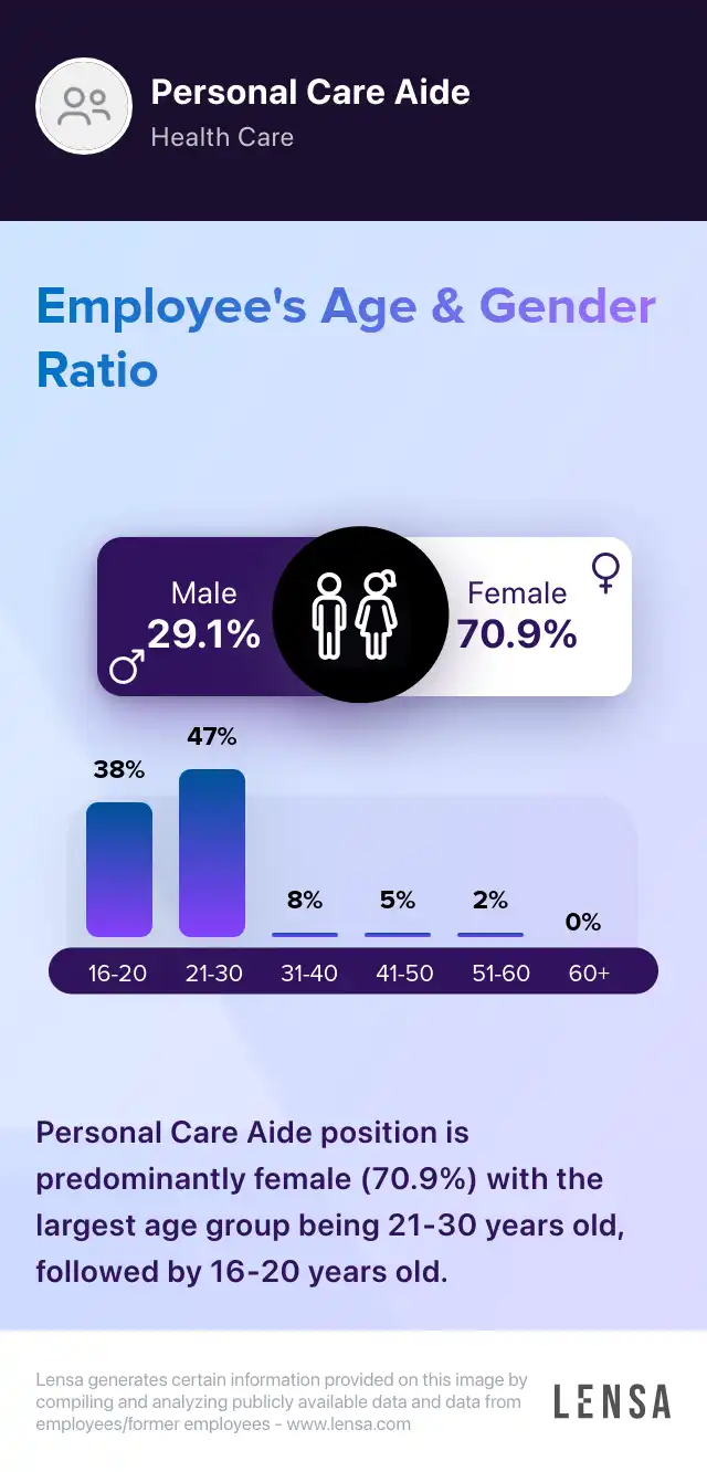 Personal Care Aide job in Virginia Beach at North Point Senior Homecare ...