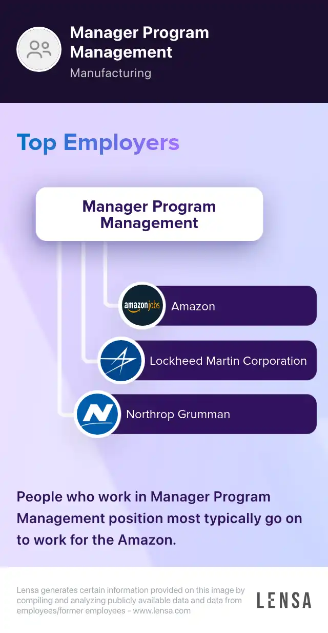 Manager, Program Management (PMO) job in New Orleans at DELTA UTILITIES ...