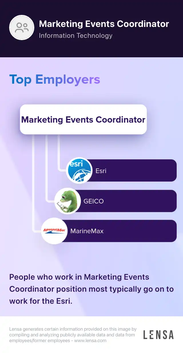 Events And Marketing Coordinator job in New York at Perfect Posture ...