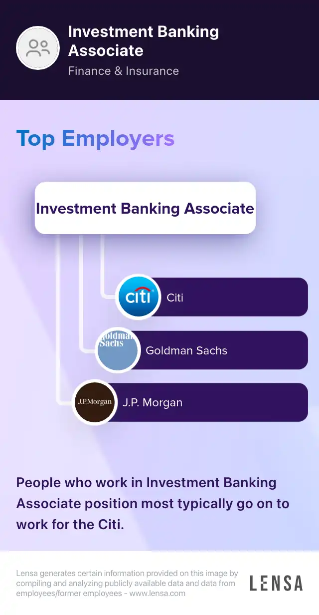 Investment Banking Associate job in Los Angeles at ComCap Holdings LLC ...