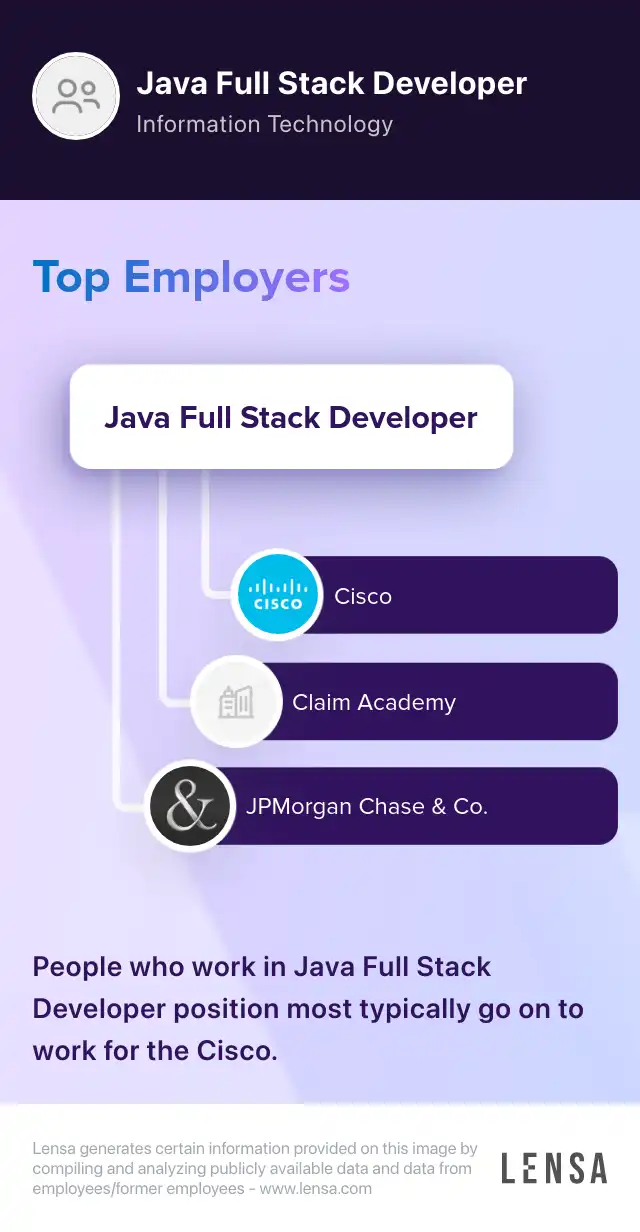 Full Stack Software Developer Spring Boot + Angular job in Pasco at CALIBRE Systems | Lensa