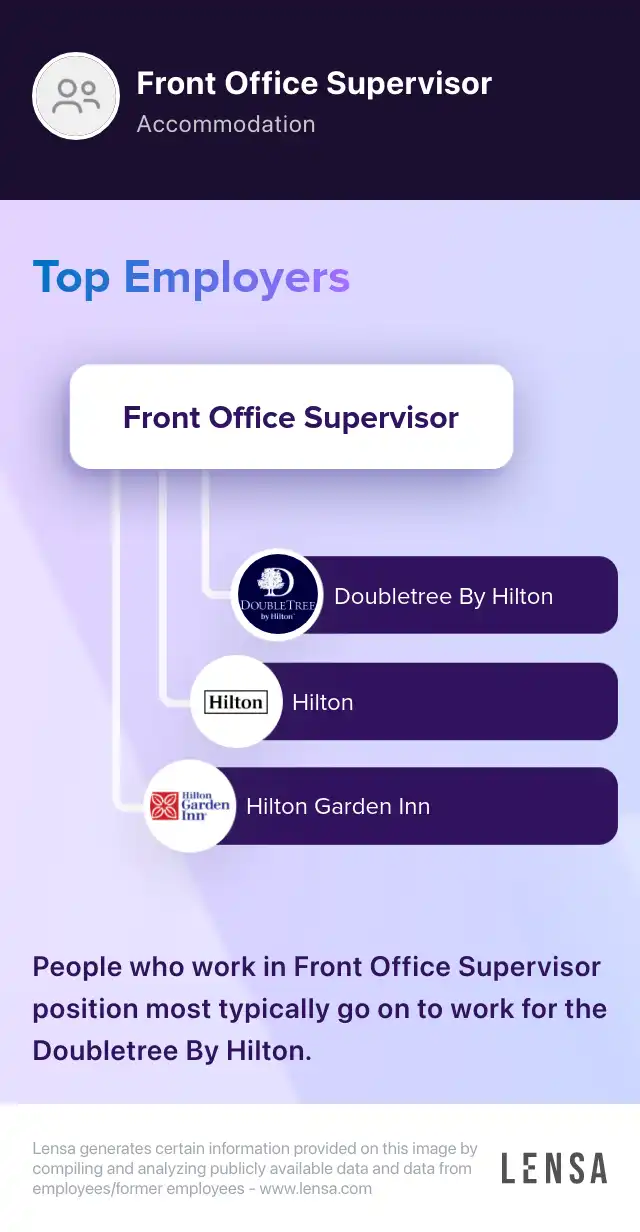 Front Office Supervisor job in Miami at Marriott | Lensa