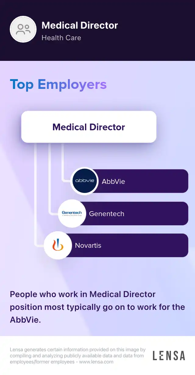 Remote Sr. Medical Director, Carcinoid Syndrome Oncology Asset Lead job ...