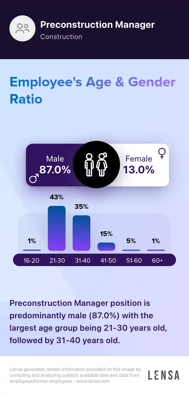 Preconstruction Manager job in Providence at Next 150 Construction Services, LLC | Lensa