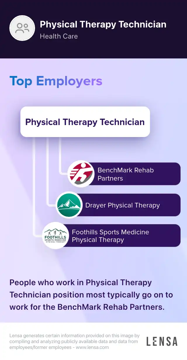 Allied / Tech - Physical Therapy job in White Plains at Reliant ...